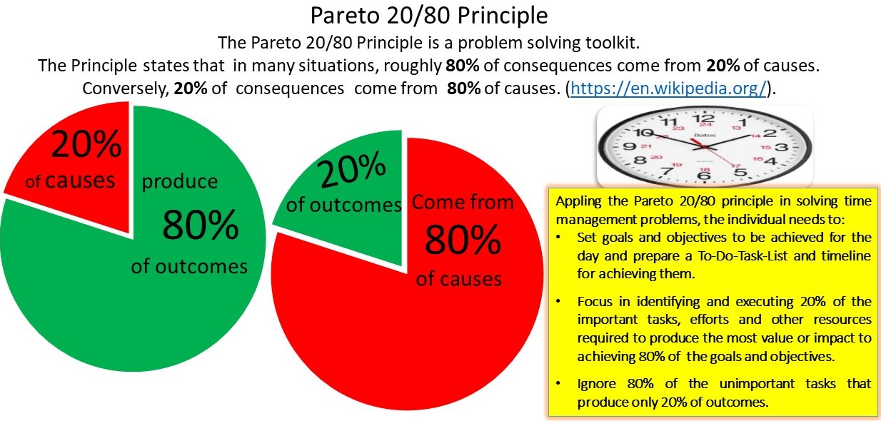 Personal Productivity & Effective Time Resource Management – Page 3 ...